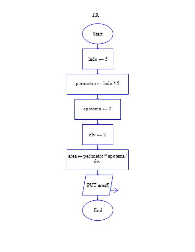 20 DIAGRAMAS DFD | DOCX