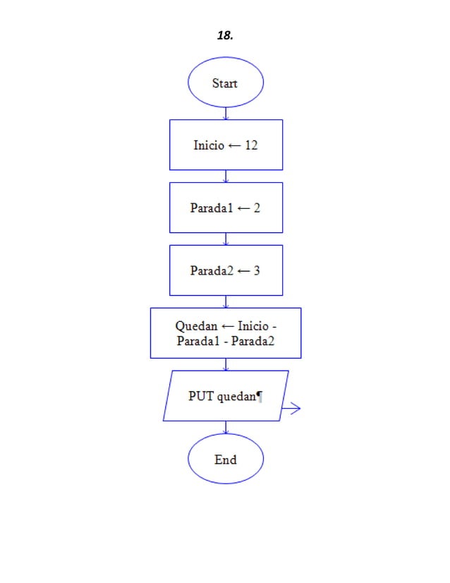20 DIAGRAMAS DFD | DOCX