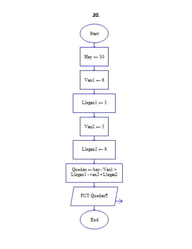 20 DIAGRAMAS DFD | DOCX