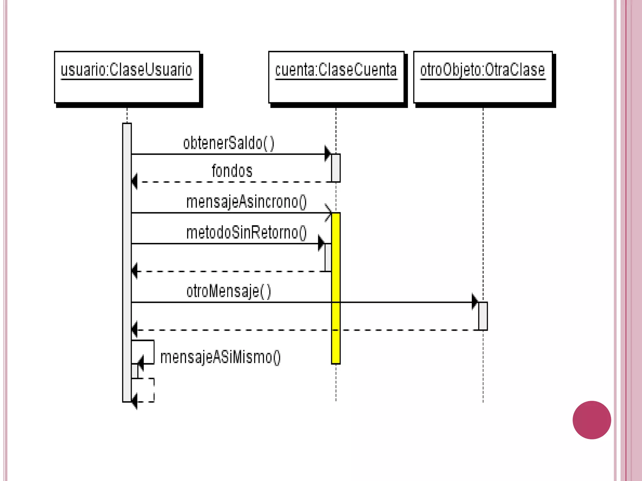 Diagramas uml | PPTX