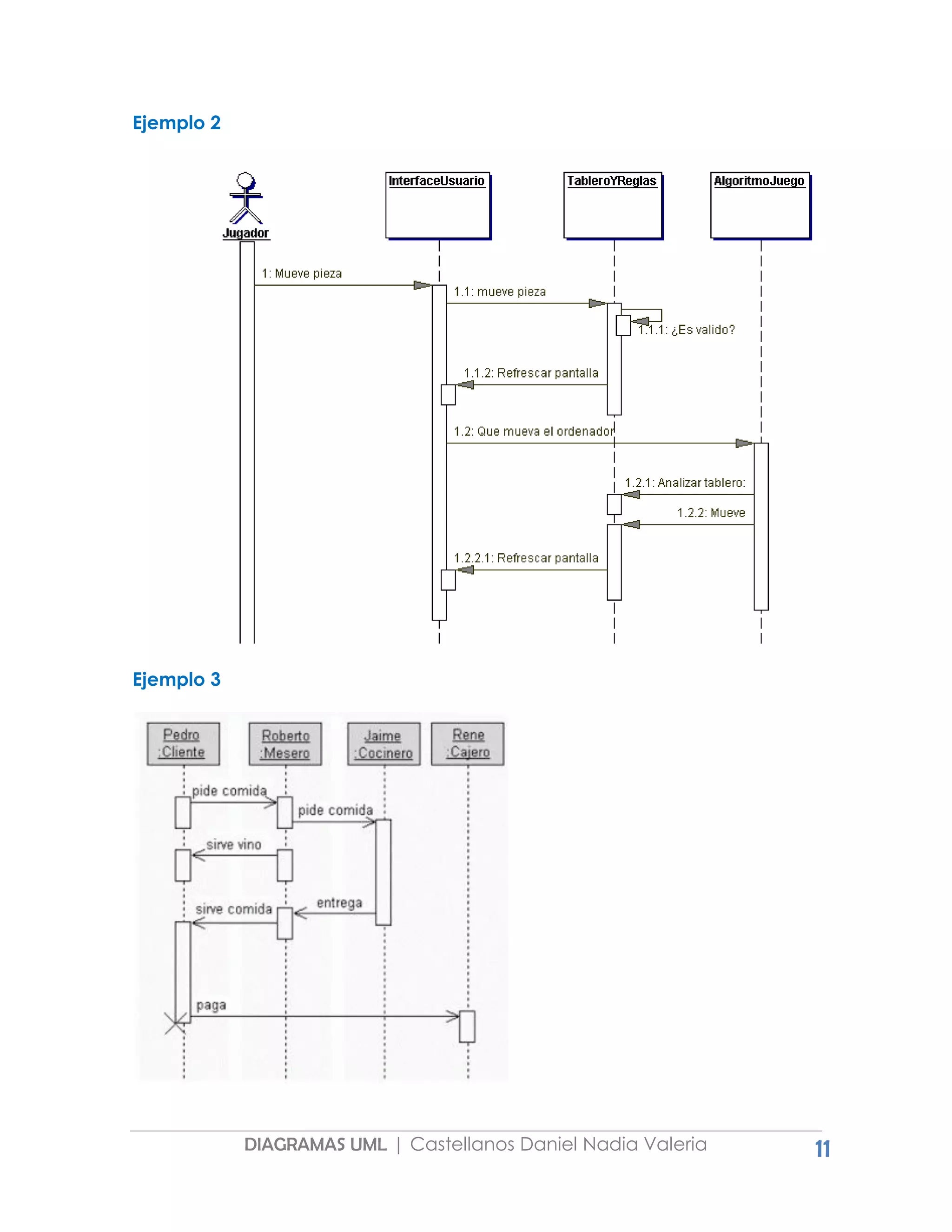 Diagramas UML | PDF