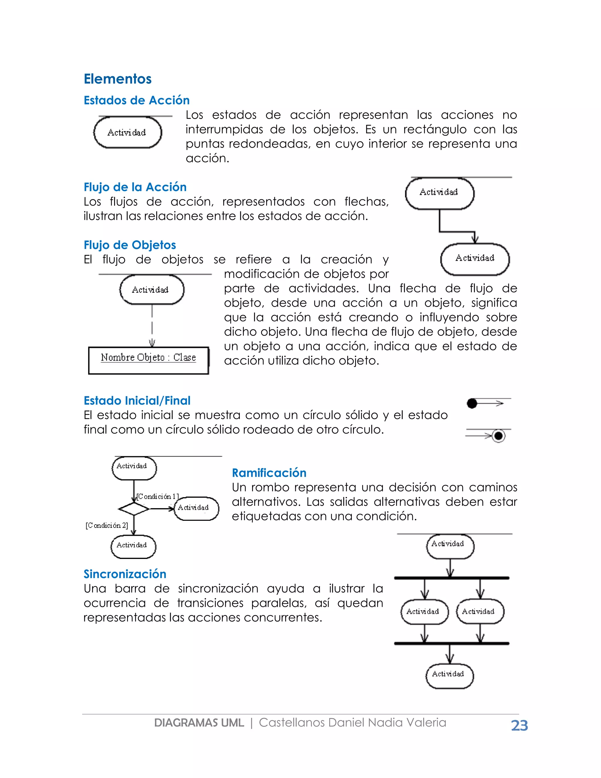 Diagramas UML | PDF