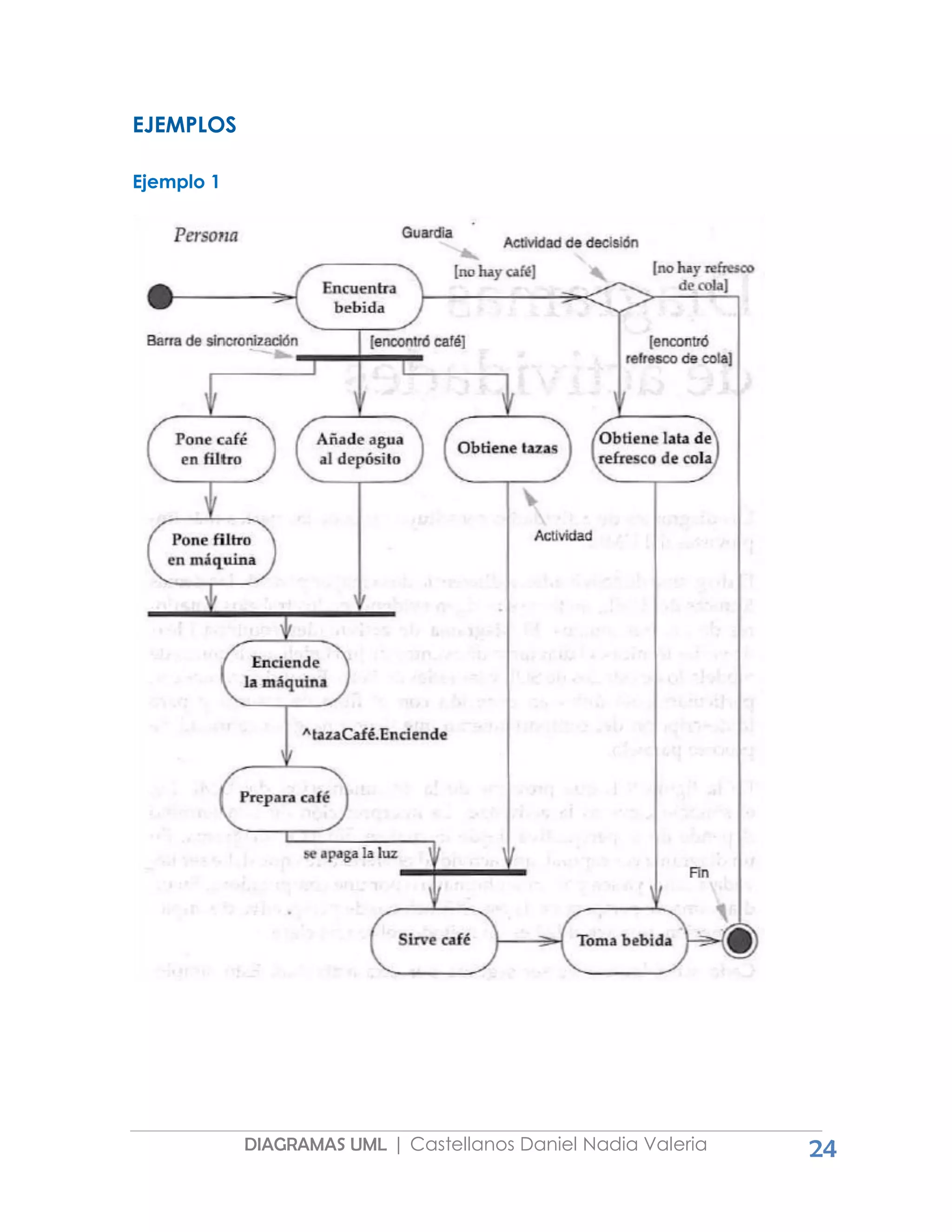 Diagramas UML | PDF