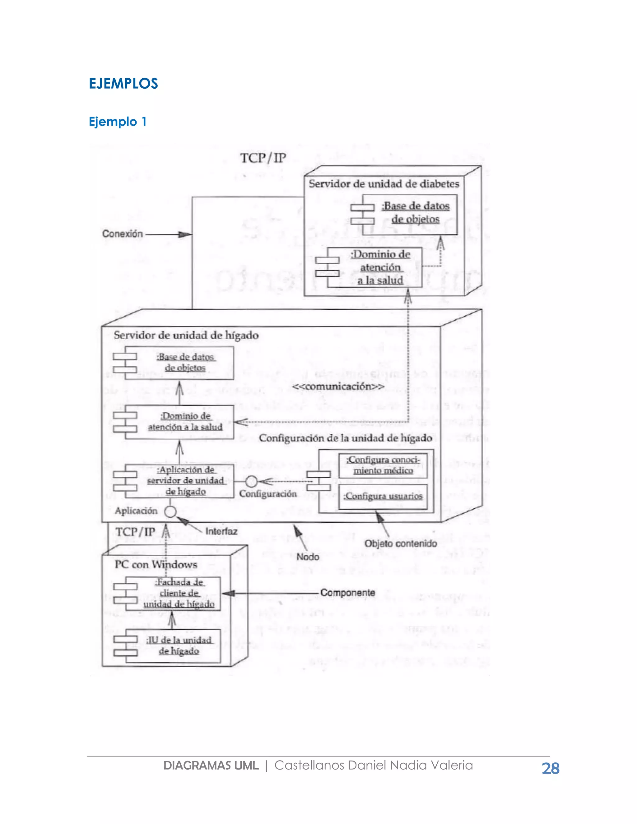 Diagramas UML | PDF