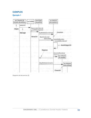 Diagramas UML | PDF