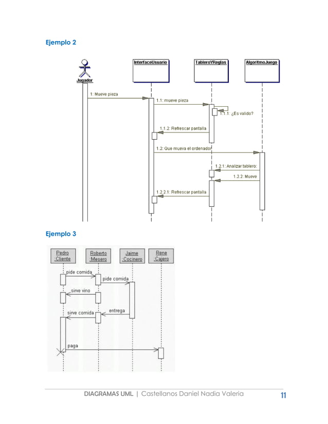 Diagramas UML | PDF