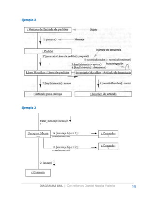 Diagramas UML | PDF
