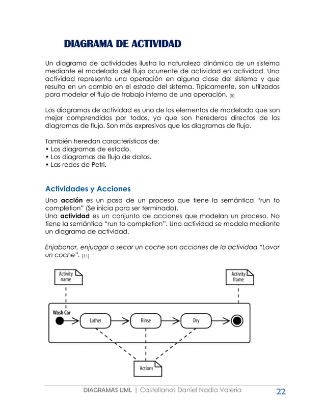 Diagramas UML | PDF