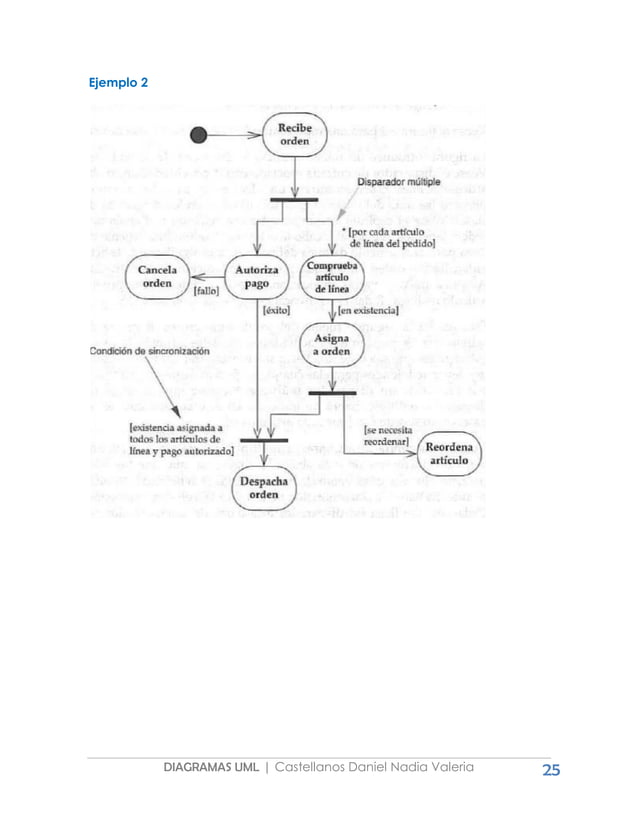 Diagramas UML | PDF