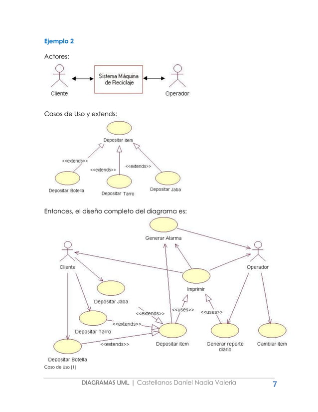 Diagramas UML | PDF