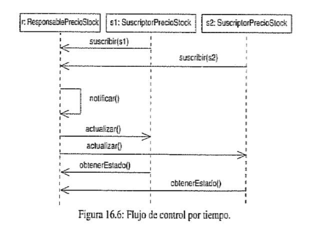 Diagrama Uml Diagrama De Clases