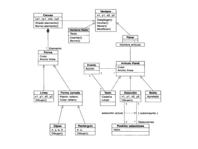 Diagramas uml, Ejemplos de diagramas UML