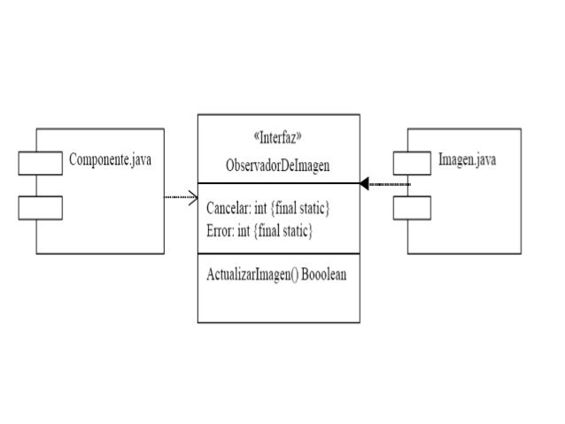 Diagramas uml, Ejemplos de diagramas UML