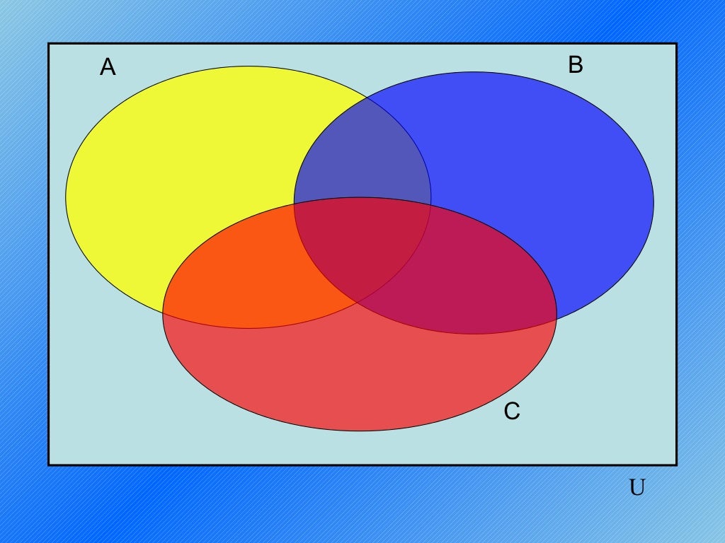 Diagrama De Venn De Dos Conjuntos Conceitos Básicos Da Mate