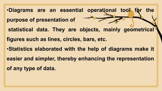 Diagramatic and graphical representation of data Notes on Statistics ...