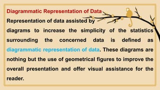 Diagramatic and graphical representation of data Notes on Statistics ...