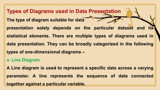 Diagramatic and graphical representation of data Notes on Statistics ...