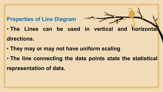 Diagramatic and graphical representation of data Notes on Statistics ...