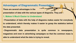 Diagramatic and graphical representation of data Notes on Statistics ...