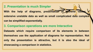 Diagramatic and graphical representation of data Notes on Statistics ...