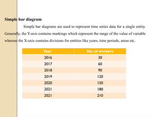 DIAGRAMATIC& GRAPHICAL REPRESENTATION OF DATA BY MONISHA 6.pptx