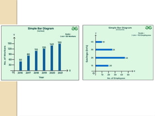 DIAGRAMATIC& GRAPHICAL REPRESENTATION OF DATA BY MONISHA 6.pptx