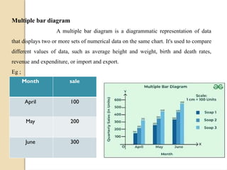DIAGRAMATIC& GRAPHICAL REPRESENTATION OF DATA BY MONISHA 6.pptx