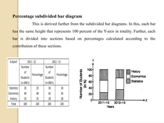 DIAGRAMATIC& GRAPHICAL REPRESENTATION OF DATA BY MONISHA 6.pptx