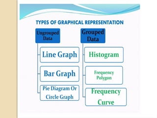 DIAGRAMATIC& GRAPHICAL REPRESENTATION OF DATA BY MONISHA 6.pptx