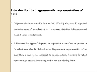 DIAGRAMATIC& GRAPHICAL REPRESENTATION OF DATA BY MONISHA 6.pptx