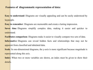 DIAGRAMATIC& GRAPHICAL REPRESENTATION OF DATA BY MONISHA 6.pptx