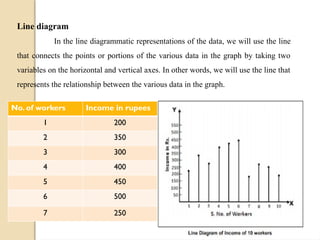 DIAGRAMATIC& GRAPHICAL REPRESENTATION OF DATA BY MONISHA 6.pptx