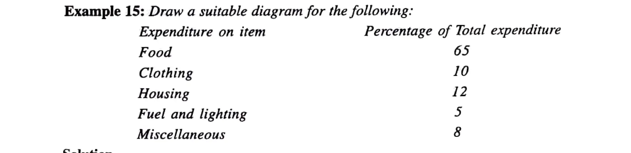 Diagramatic Representation.pdf