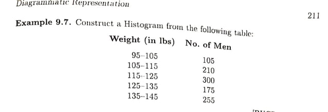 Diagramatic Representation.pdf