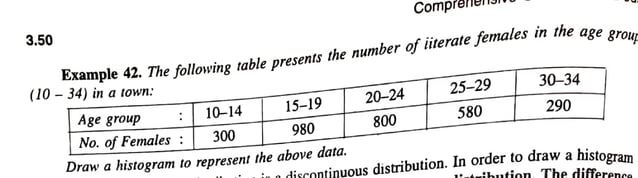 Diagramatic Representation.pdf