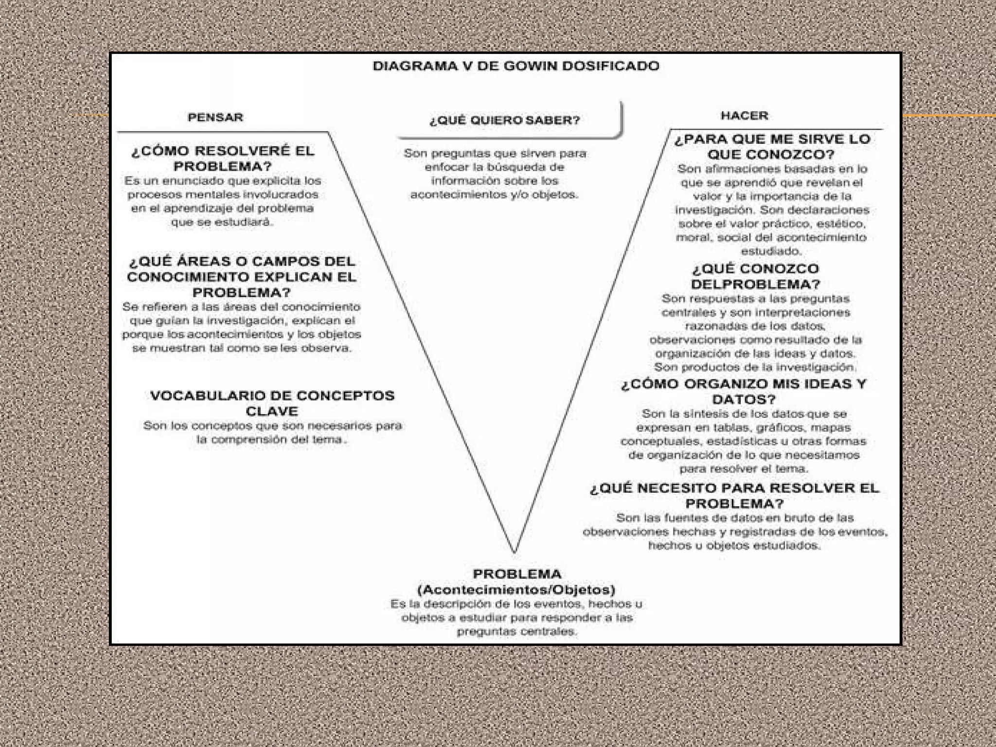 Diagrama v gowin | PPT