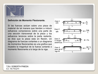 Diagrama de corte y momento | PPTX