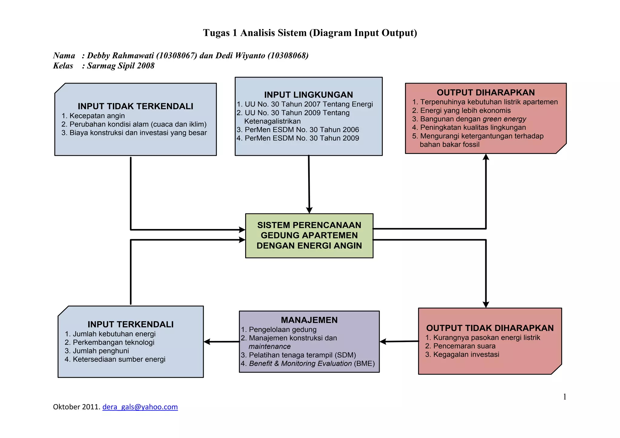 Diagram black box input output sistem perencanaan gedung apartemen ...