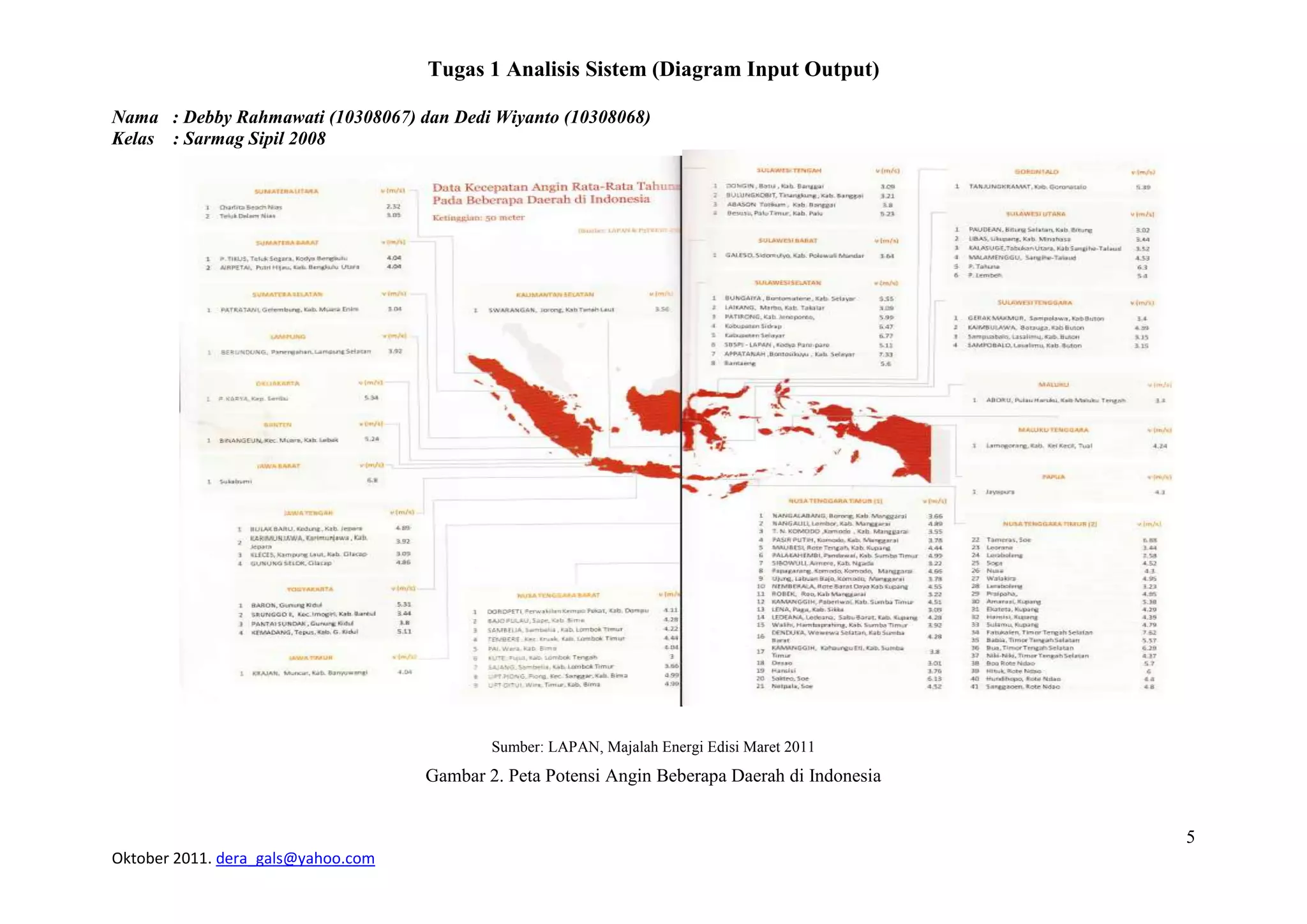 Diagram black box input output sistem perencanaan gedung apartemen ...