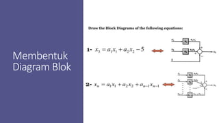 Diagram Blok.pptx