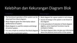 Diagram Blok.pptx