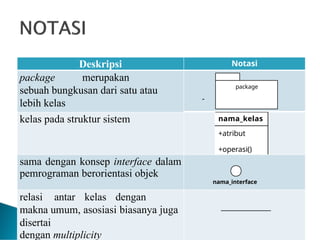 Diagram Class dan Diagram Object presentasi | PPT
