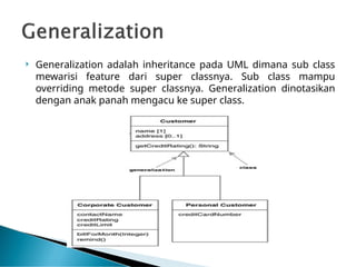 Diagram Class dan Diagram Object presentasi | PPT