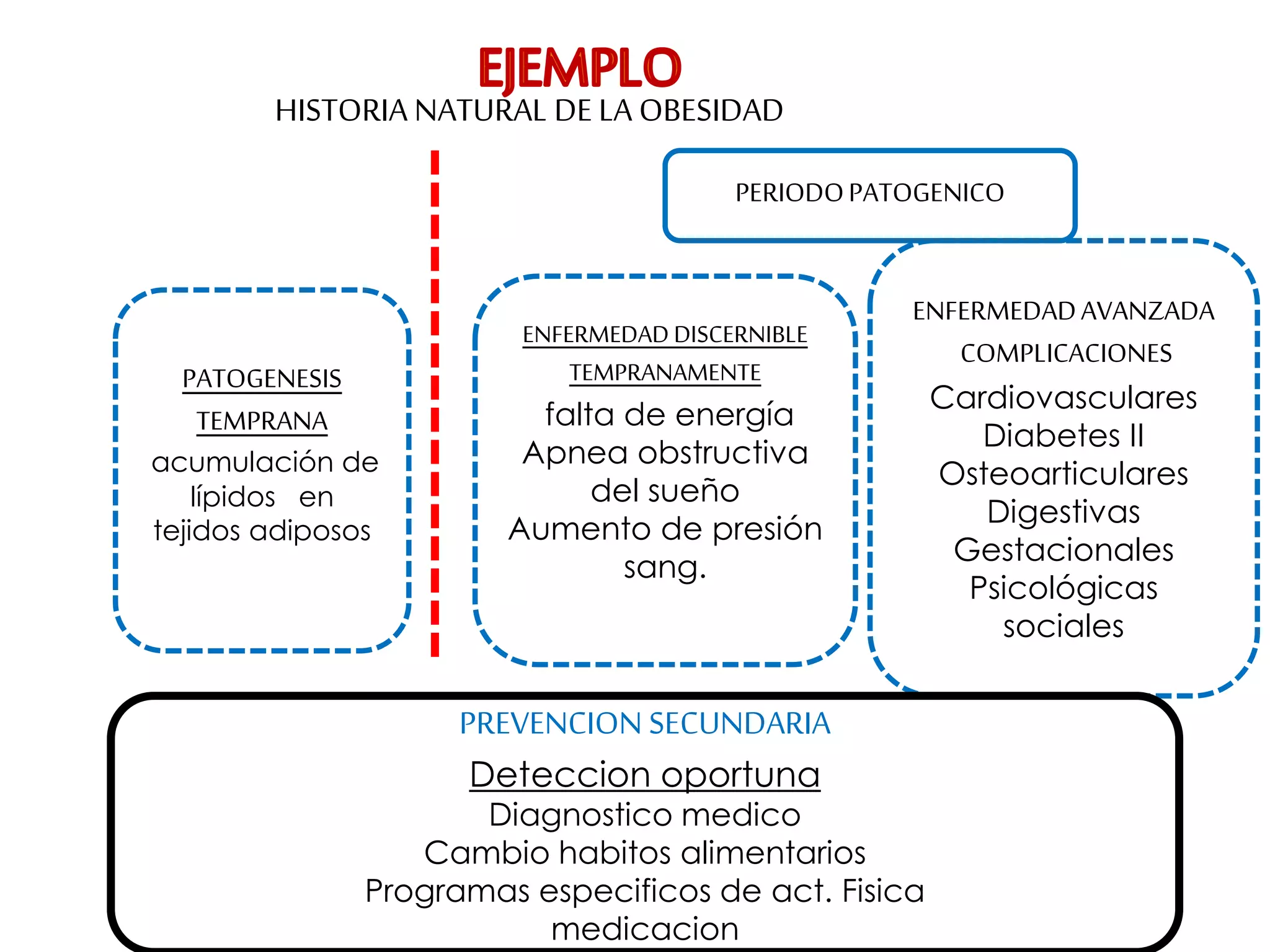 Diagram de leavell y clarck historia natural de la enfermedad | PPTX