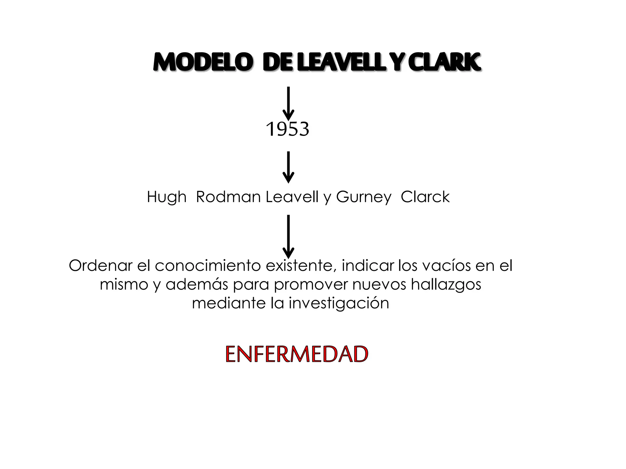 Diagram de leavell y clarck historia natural de la enfermedad | PPTX