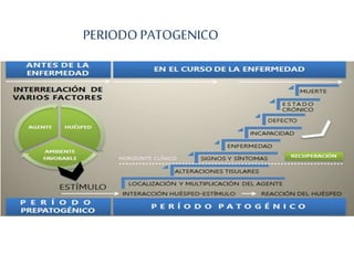 Diagram de leavell y clarck historia natural de la enfermedad | PPTX