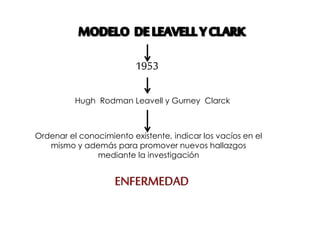 Diagram de leavell y clarck historia natural de la enfermedad | PPTX