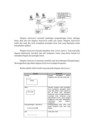 Diagram Deployment | DOCX
