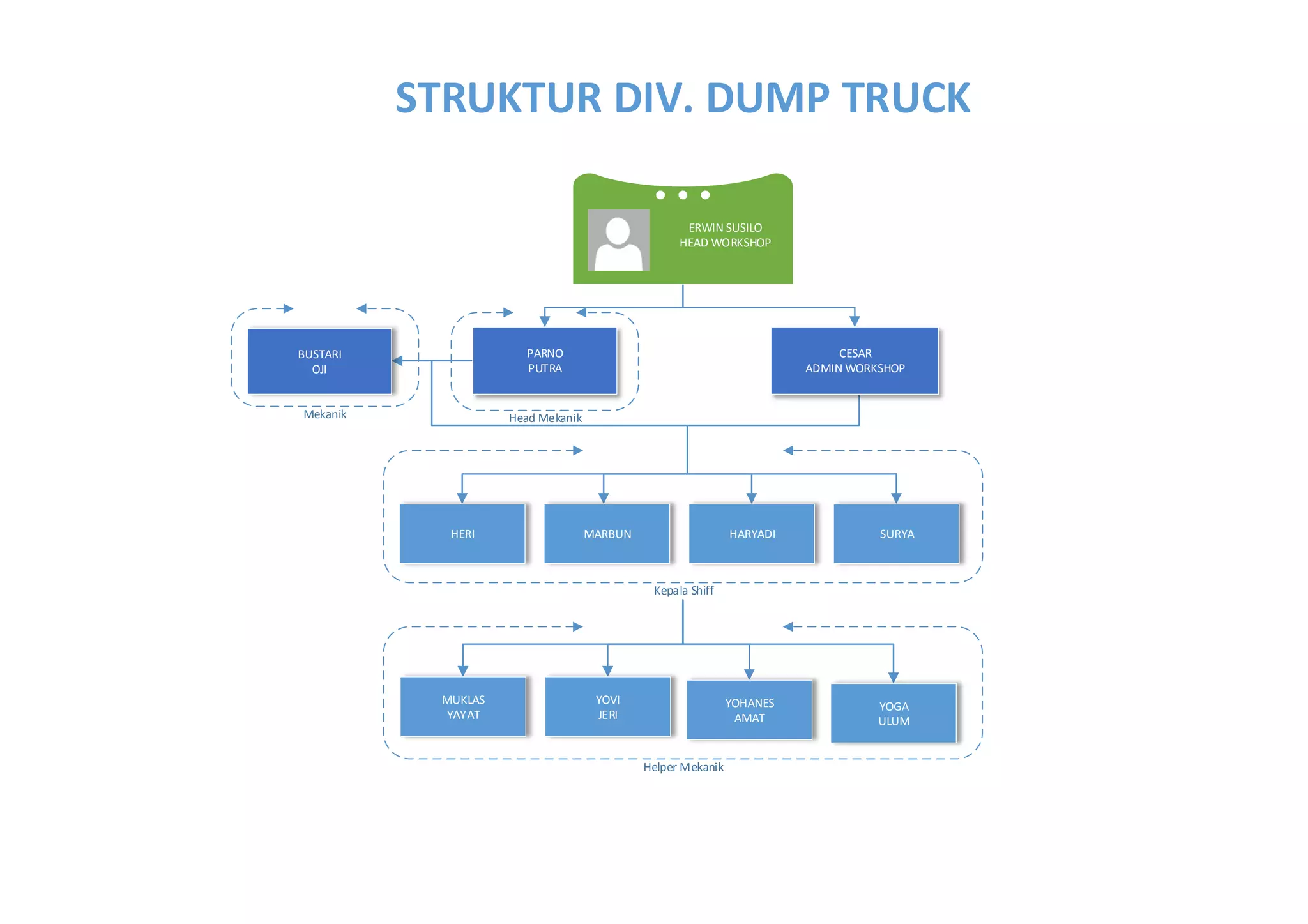 DIAGRAM DIV ALAT BERAT.pdf