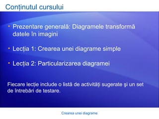 Diagrame excel 2007 | PPS
